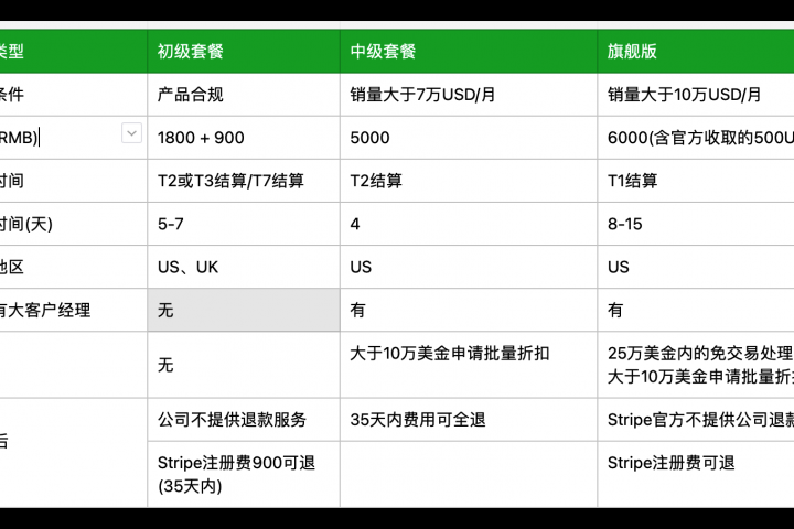 Stripe开户咨询服务 – Helpayments